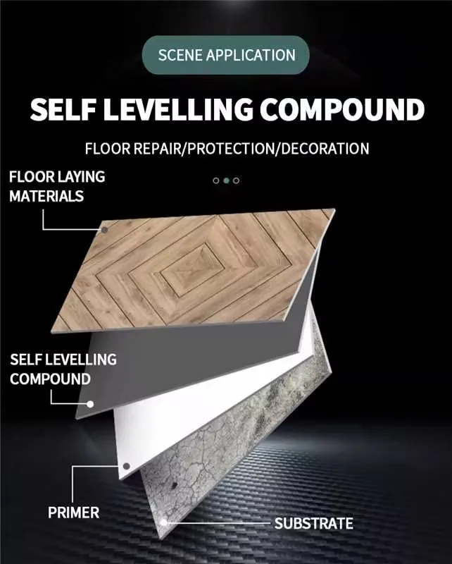 High Compressive Strength Cement Floor Self Leveling Mortar