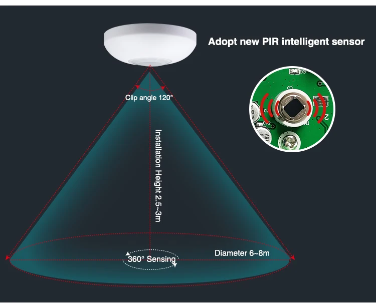 GTD RS485 Infrared Detector - Motion Sensor for Lights