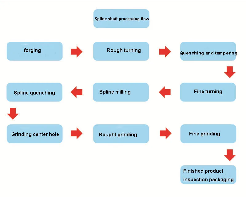 Forged Sugar Mill Shafts Forging Main Shaft for Sugar Mill| Alibaba.com