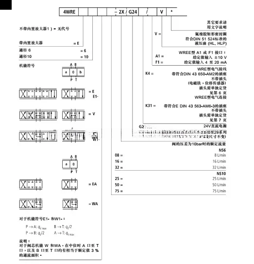 Hydraulic Proporcional Valve 4wrte 4wrte10 4wrte 10v125l-42/6eg24k31 ...
