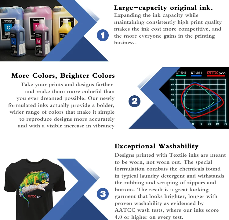 Brother GTX Pro DTG Printer Ink - High Quality Pigment Ink