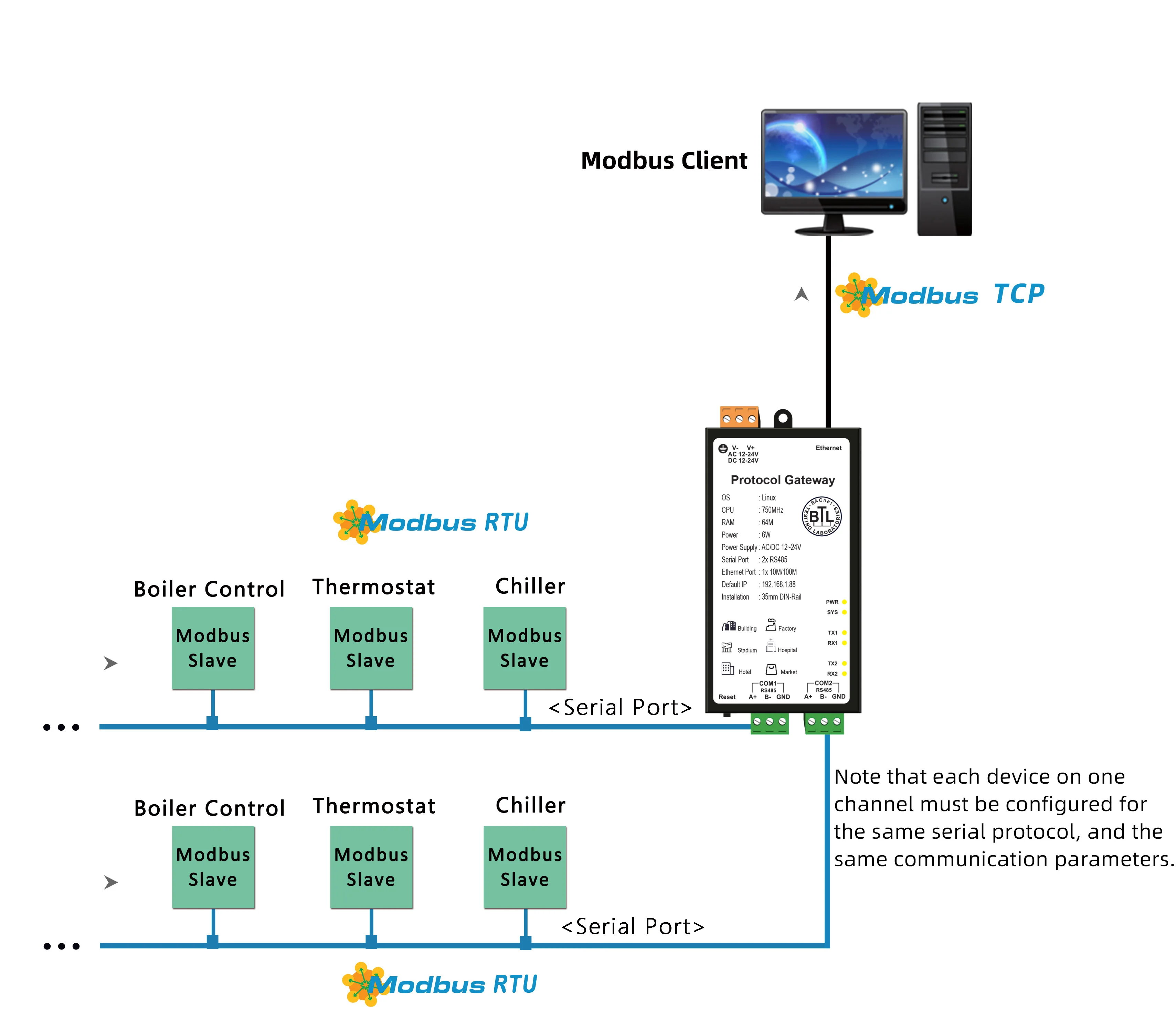 Milesgo Modbus Gateway Modbus BACnet to Modbus TCP/RTU BACnet IP Data ...