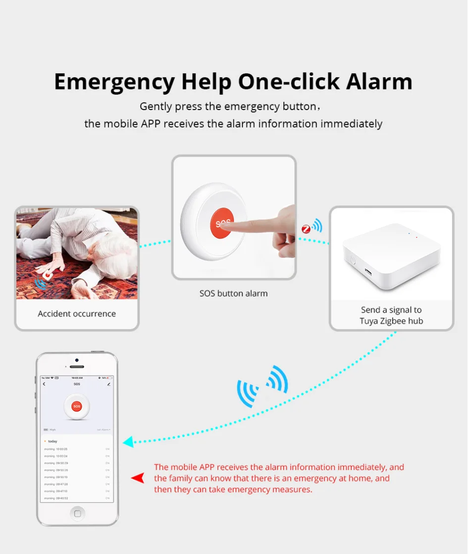 Tuya ZigBee Mini SOS Panic Button Wireless Emergency Personal Safety ...