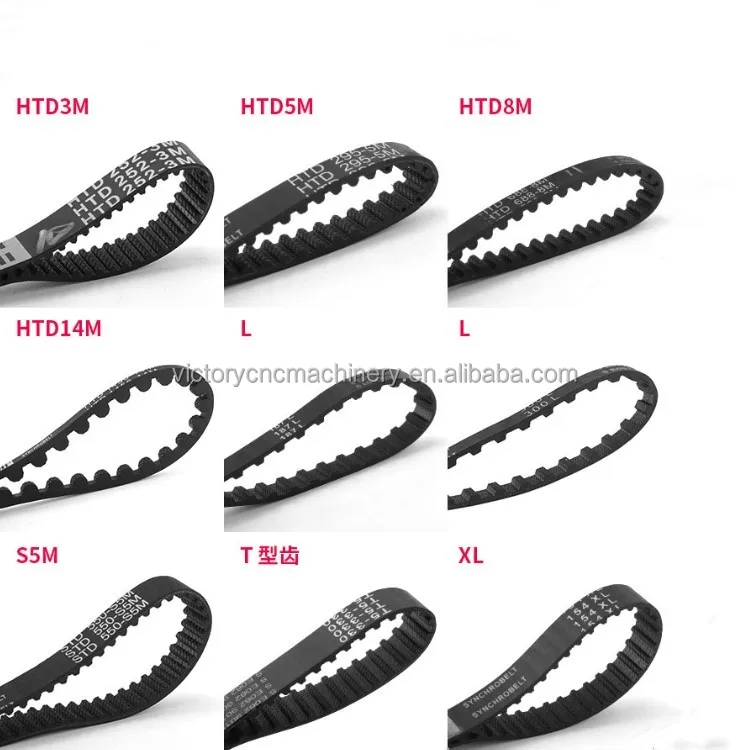 3M Timing Belts - High Performance Industrial Synchronous Cambelts
