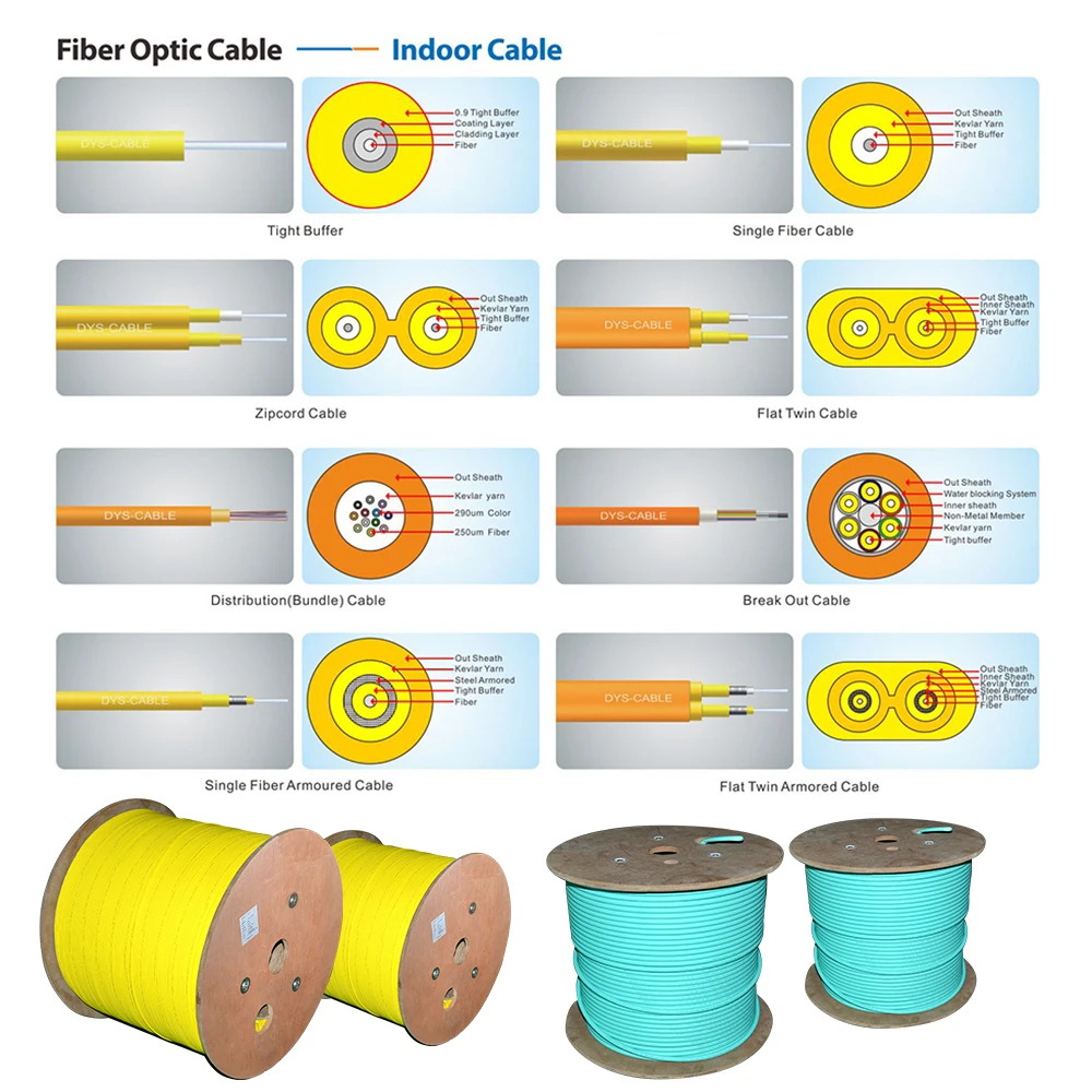 GJJV Single Mode Fiber Optic Cable - 1000m High Quality