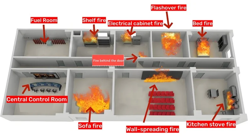 Indoor Fire Simulator Firefighting Equipment Kitchen Stove Fire Model ...