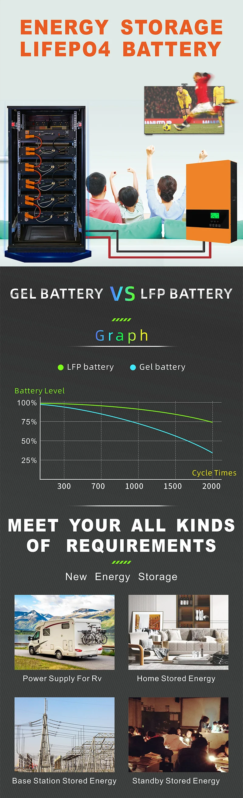 48 Volt Battery Pack Lithium Ion/telecom/ups Backup Power 100 Ah ...