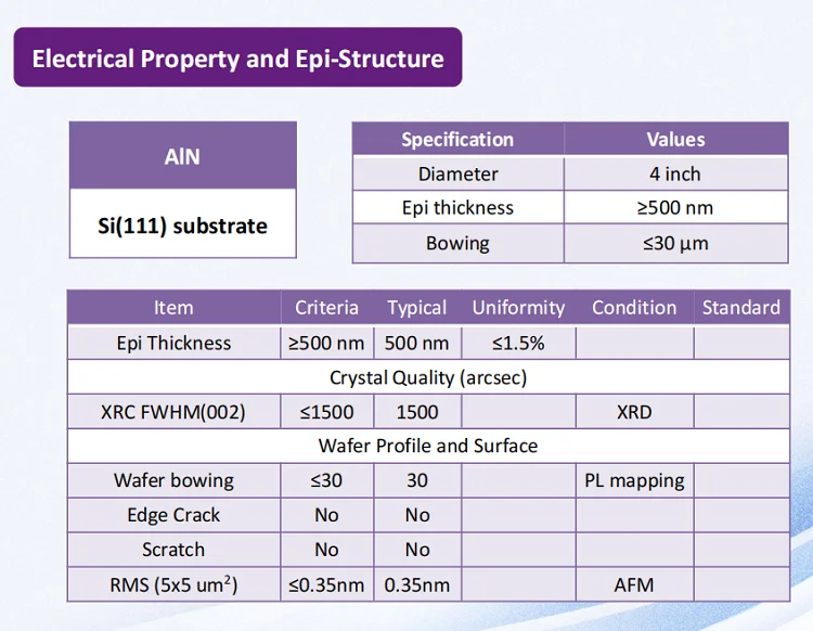 Ain On Si Aluminum Nitride Wafer On Silicon - Buy Ain On Si,Ain Custom ...