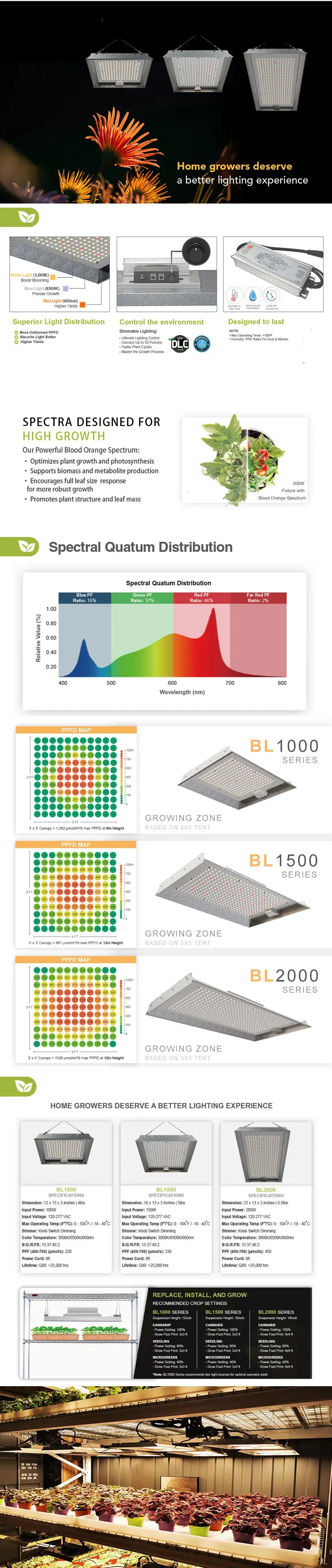Thailand Board 6500k Full Spectrum 150w Dimmable Led Grow Light With ...