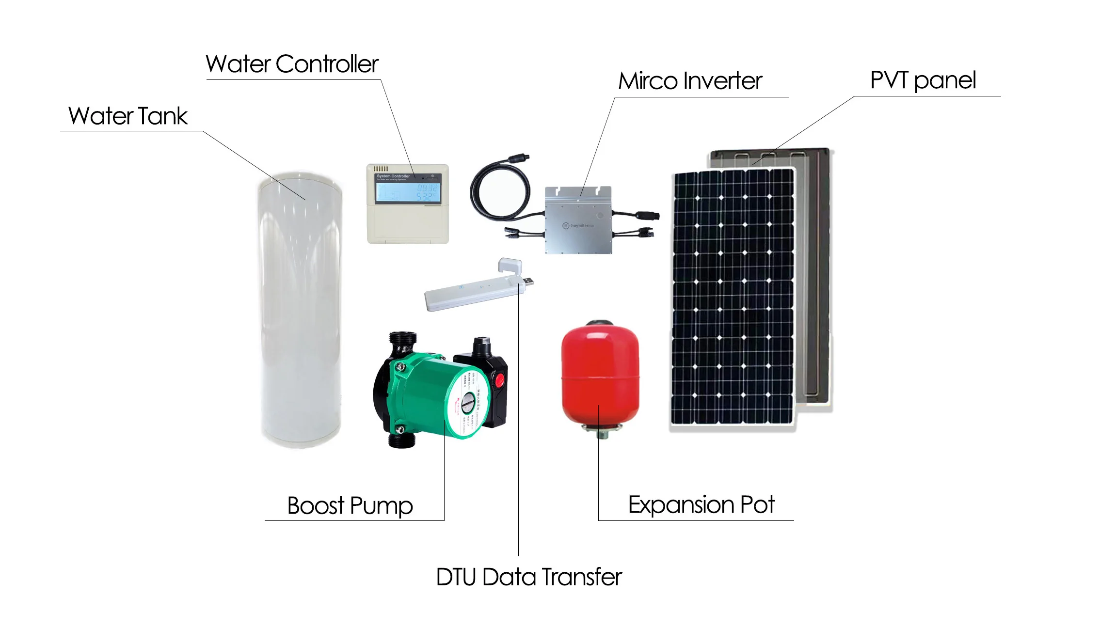 Hybrid PVT Panels - Efficient Photovoltaic & Thermal Solutions