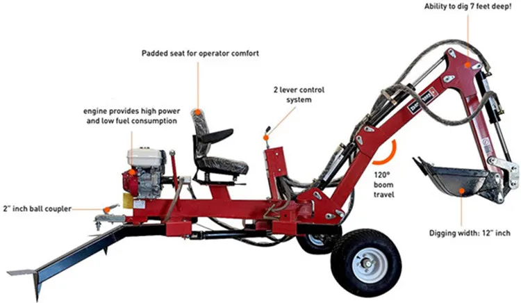 360 Rotation Mini ATV Tractor Towable ATV Backhoe Attachment for Trade ...