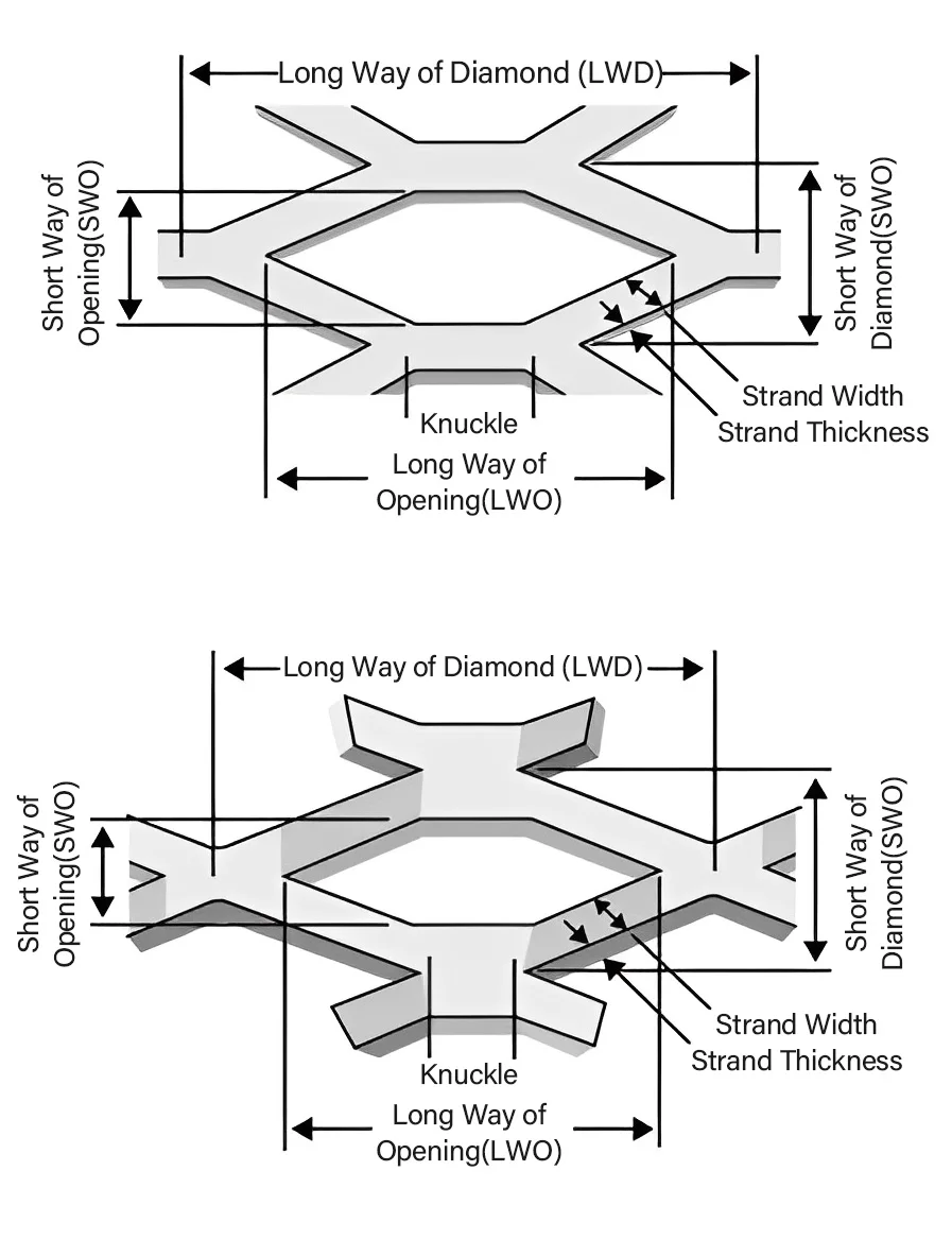 Heavy Duty Expanded Metal Wire Mesh 8mm Expanded Mesh 3mm 6mm Expanded ...