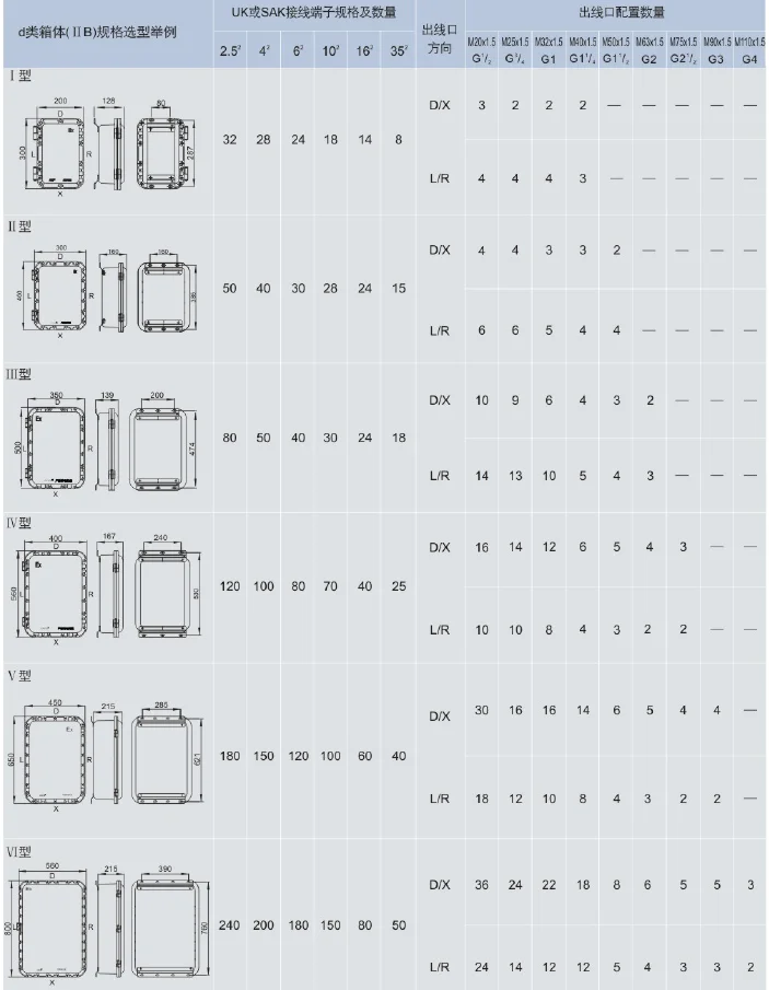 Hot Sell Zone 1 Zone 2 Explosion-Proof Terminal Box ACCEL