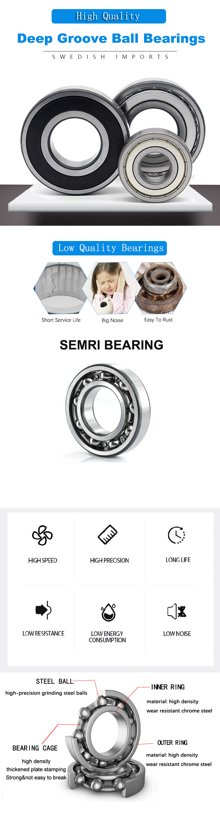 20 X 47 X 14mm Single Row Deep Groove Ball Bearing 6204 - Buy Bearing 6204 ball Bearing 20 X 47 ...