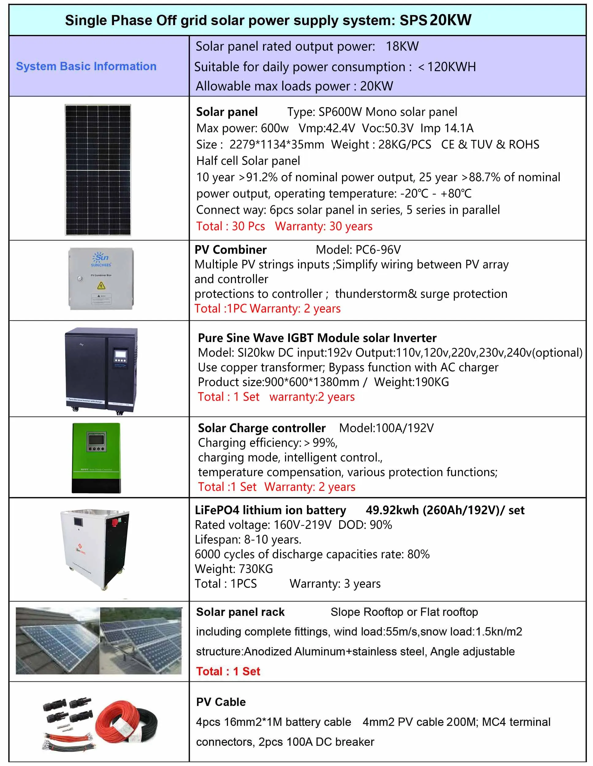 30000W Solar Energy Generator System for Agricultural Use