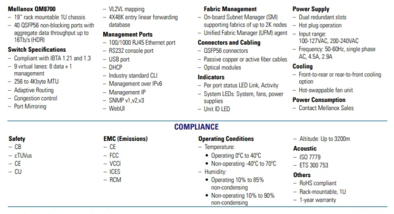 Quantum Mqm8700-hs2f Mqm8700-hs2r Mqm8700 Qm8700 200gb/s 40 Qsfp Ports ...