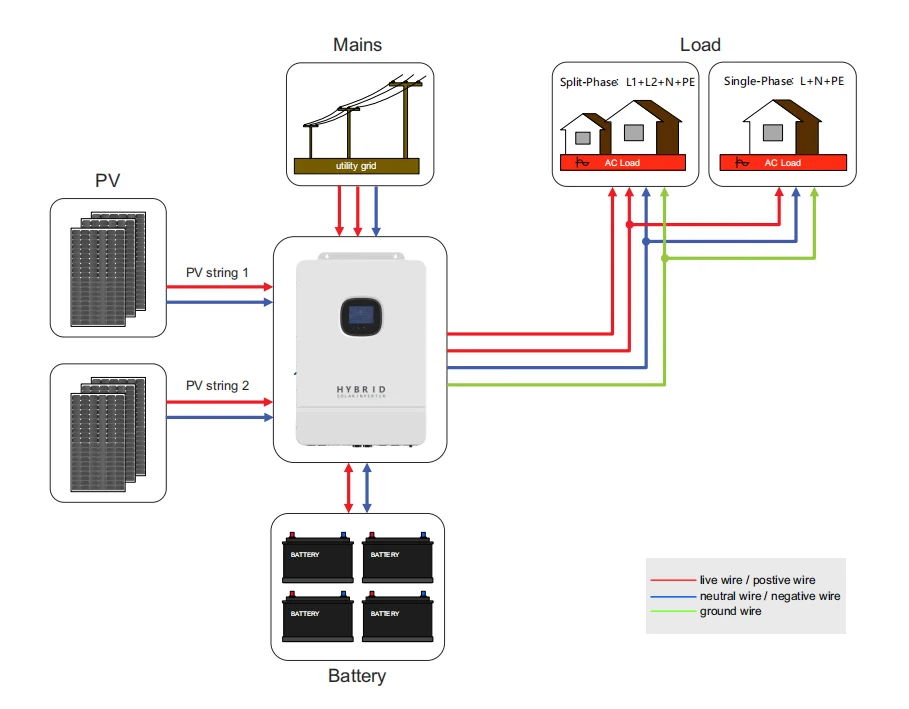 8kw 10kw Dual MPPT Solar Split Phase Inverter for USA 120V 240V Split ...