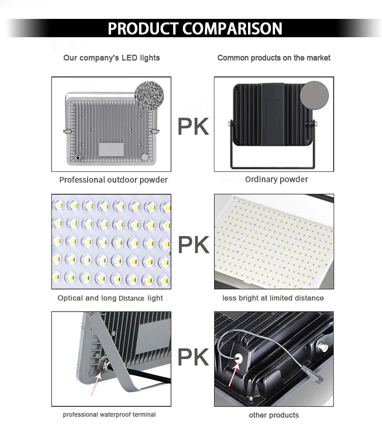 KCD 2024 Stadium Outdoor Portable IP65 Bis Certification Blacklight Floodlight 50w 100w 150w ...