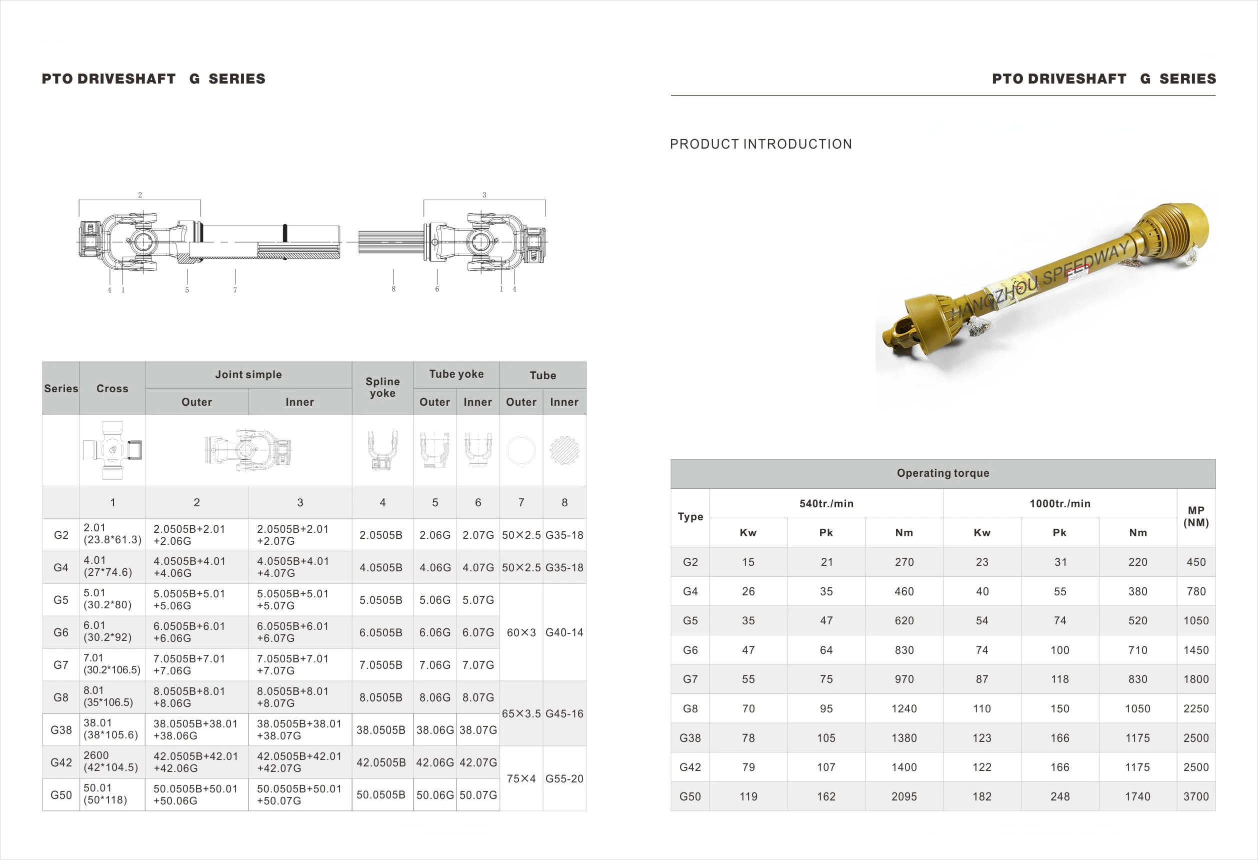 Friction Torque Limiter Gearbox Proctor For Heavy Duty Agriculture Pto ...