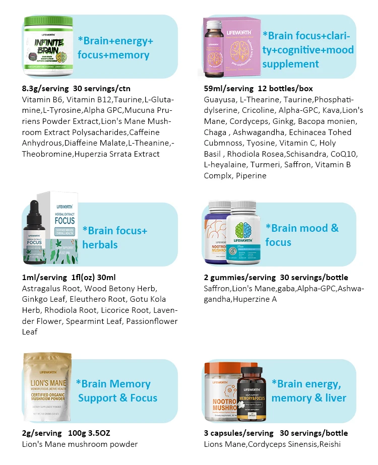 Lifeworth Private Label Nootropic Mushroom Focus Energy Gummy Liquid ...