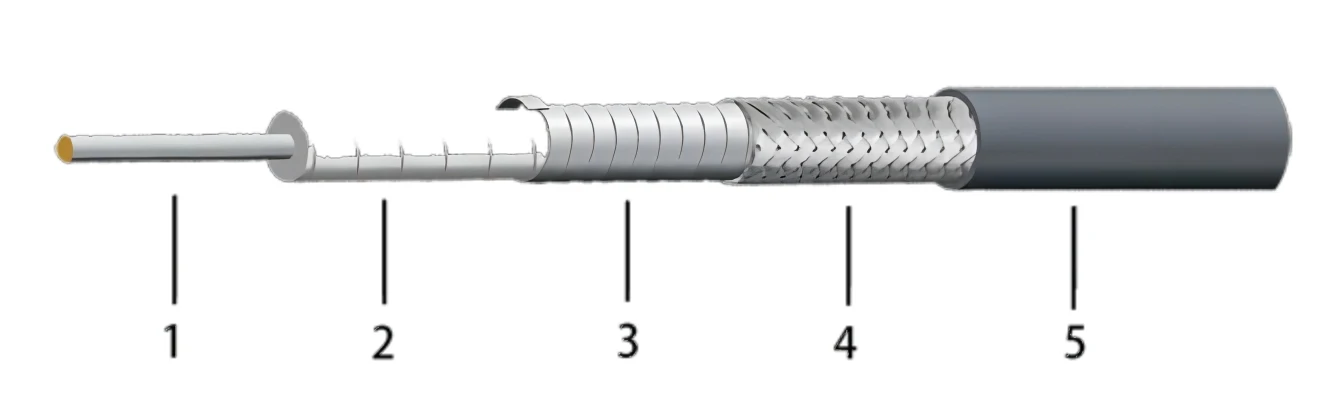 Rf Cable 50ghz 2.4mm Low Loss Rf Test Flexible Cable - Buy Low Loss Rf ...