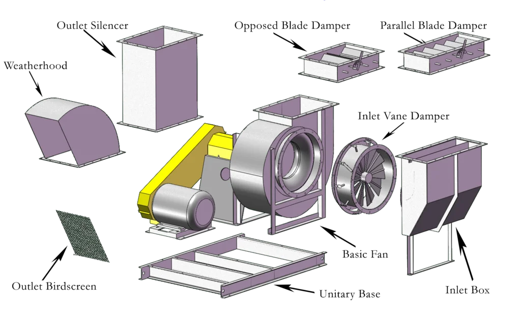 High Efficiency Blower Fans for Industrial Use