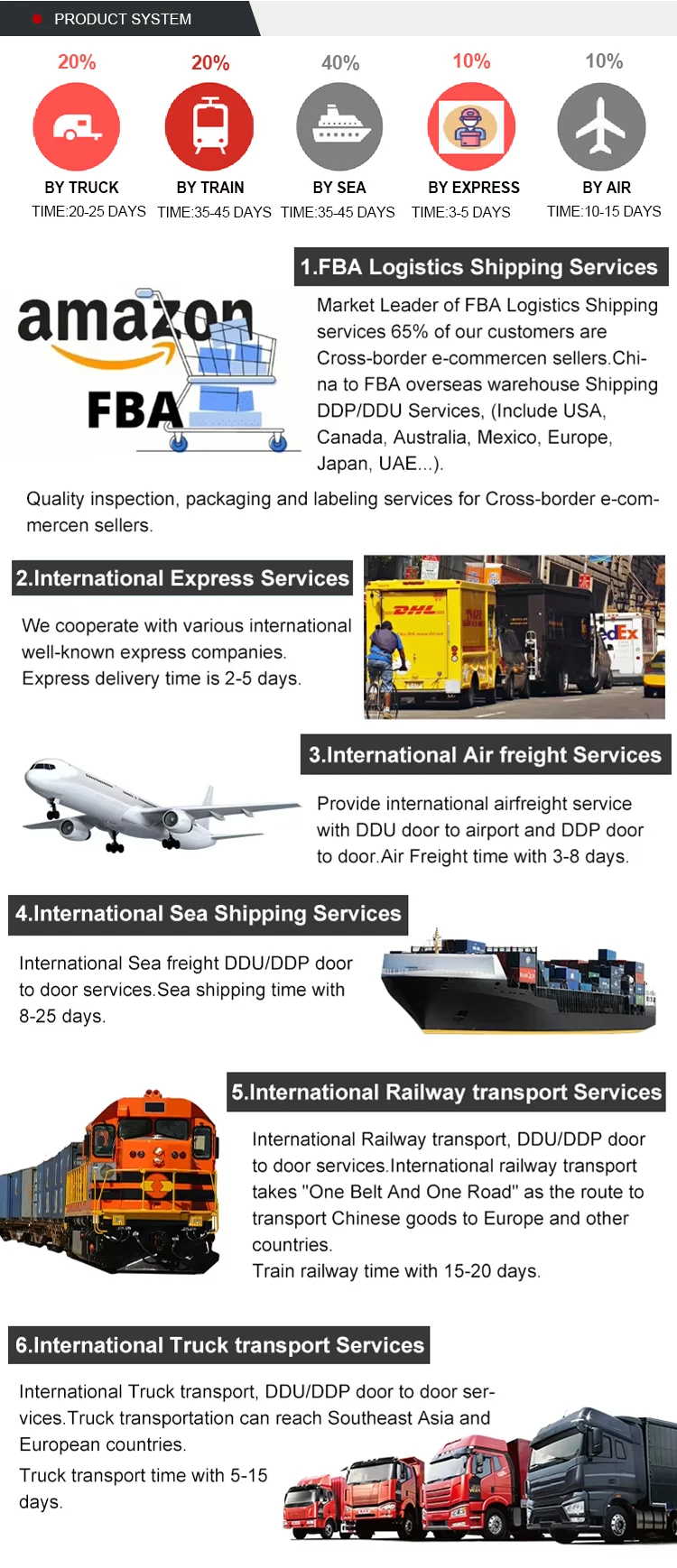 Freight Forwarder and Logistics Agent From China to USA Europe UK ...