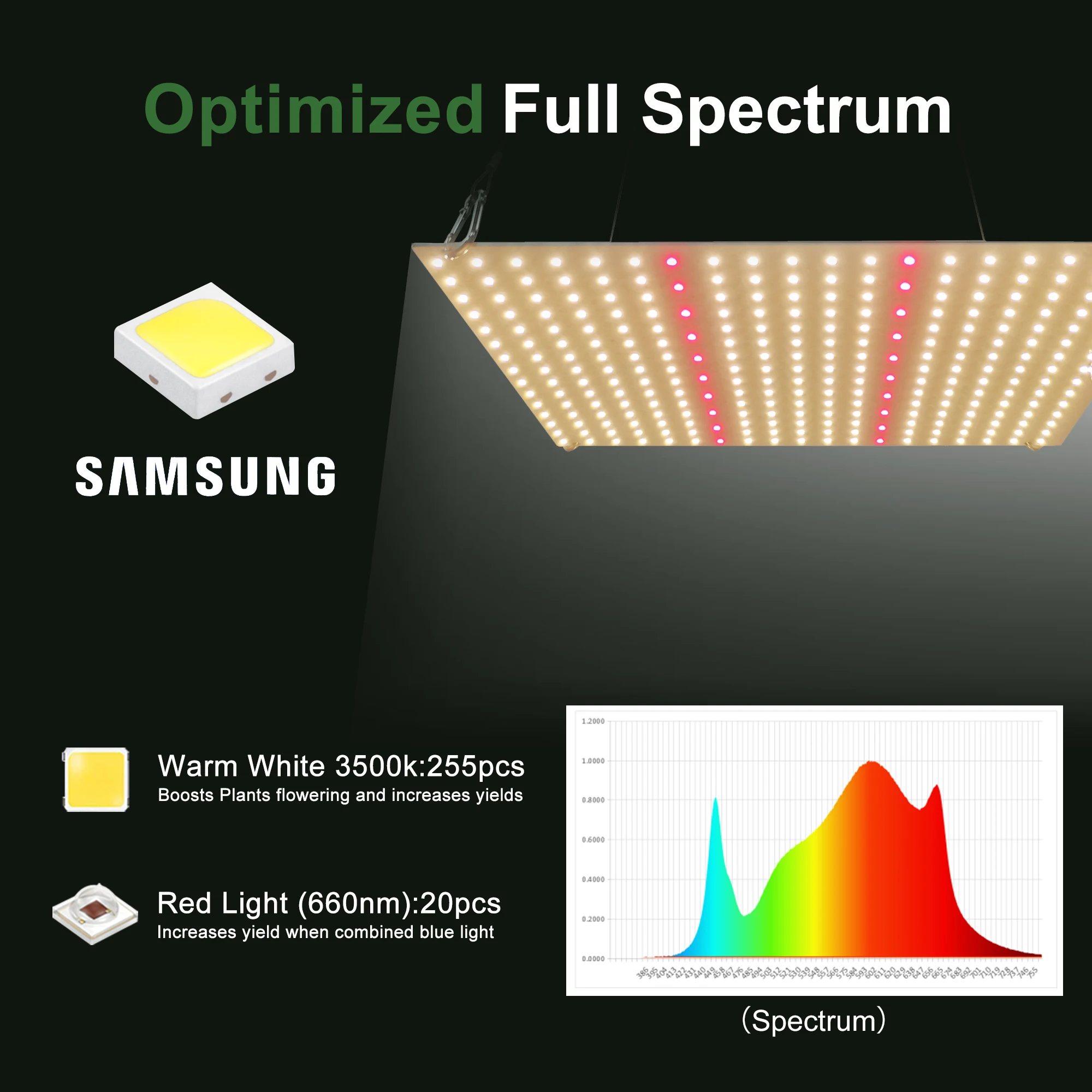 120W Full Spectrum Panel Quantum LED Grow Light Board for Indoor Plant ...