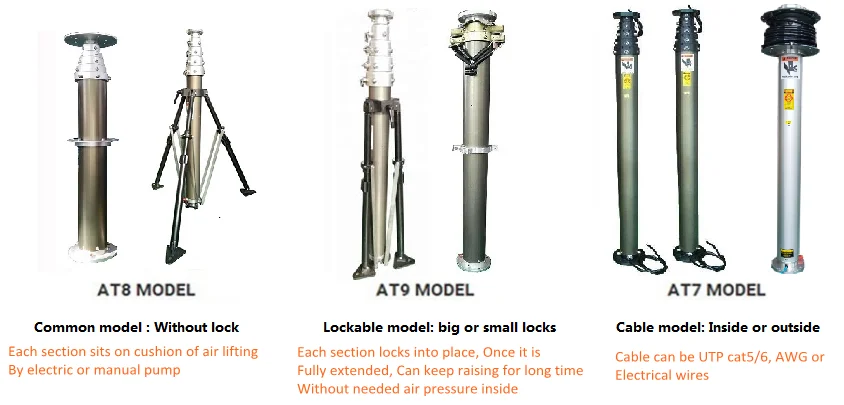 4m to 9m Pneumatic IP Cameras and Camcorders Mast by Talents