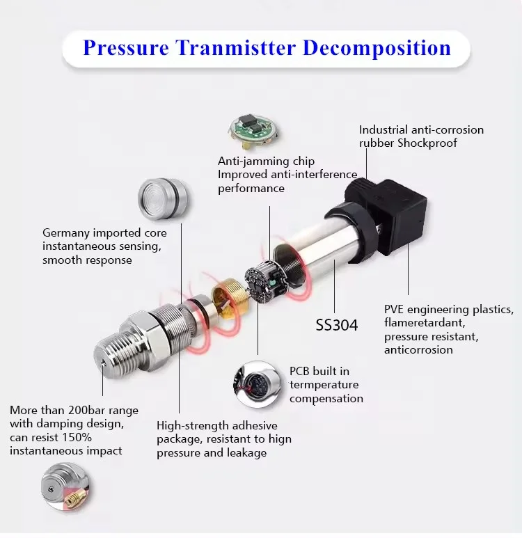 4~20ma Pressure Sensor For Liquid Pressure Transmitter - Buy 4-20ma ...