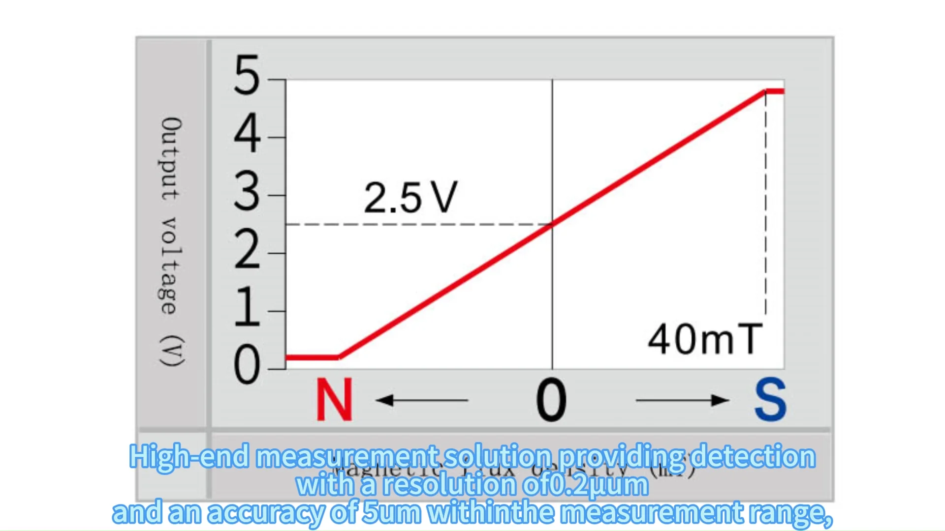 Factory Price Pnp Pc M18 Connector Proximity Sensor For Metal Detection ...