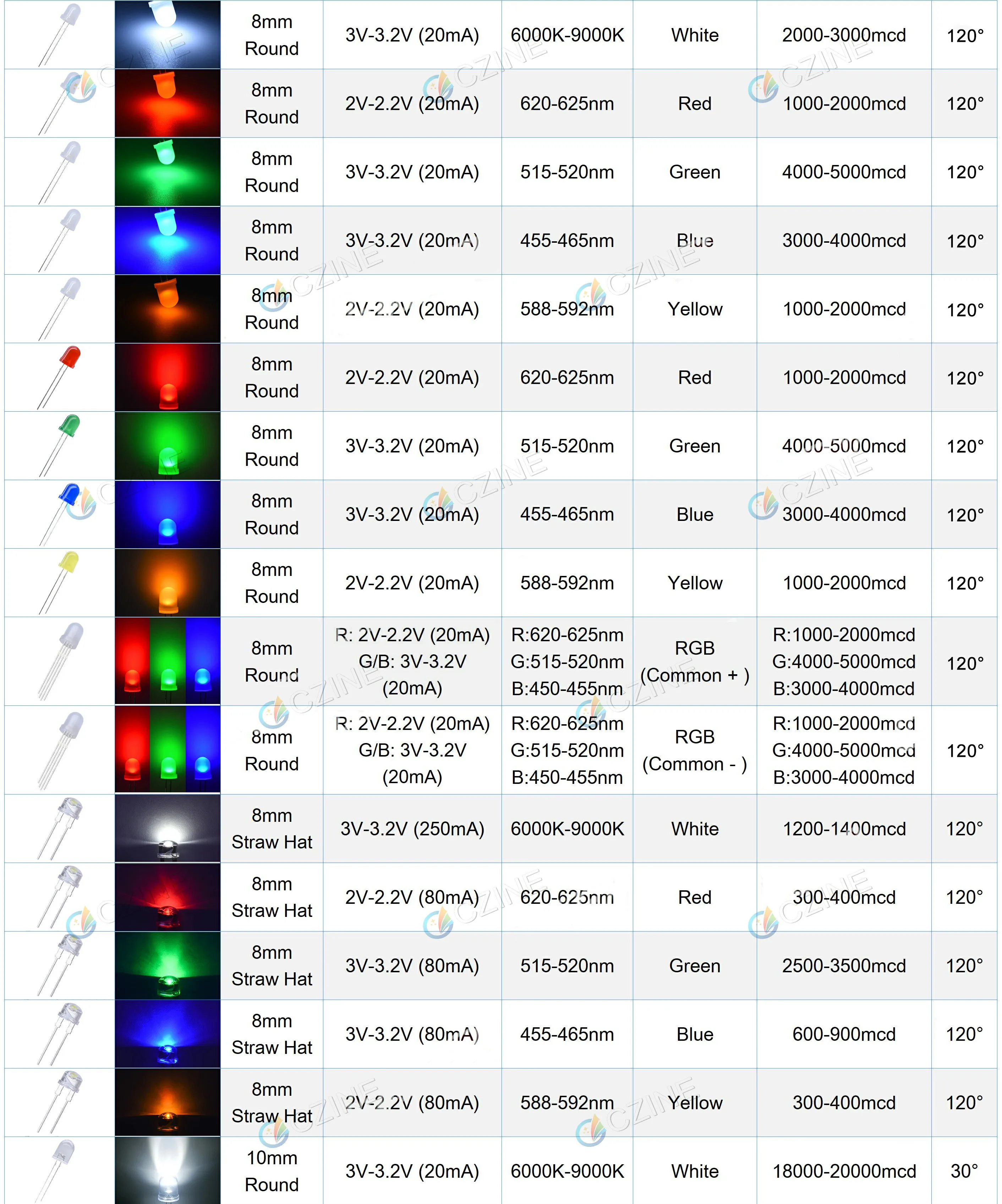 Custom through-Hole Leds - High Power 810nm, 940nm