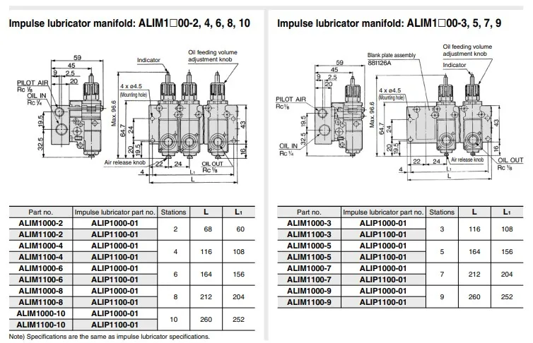 Impulse Lubricator ALIP ALIP1000-01 ALIP1100-01| Alibaba.com