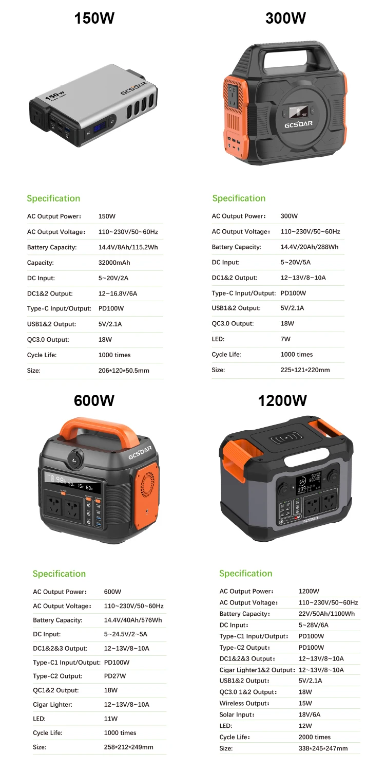 Mini Solar Electric Generator Emergency Electricity for Outdoor ...
