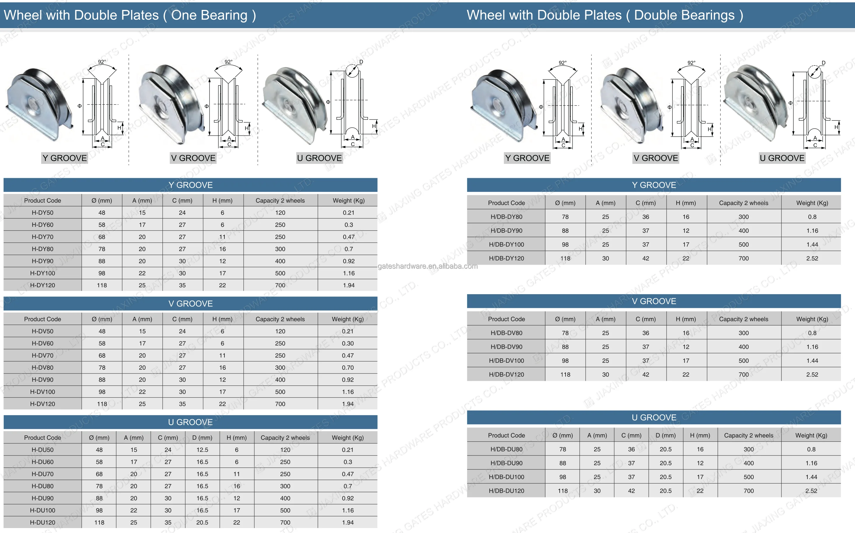 Galvanized 20mm Embedded Ground Track For Heavy Duty Sliding Gate - Buy ...