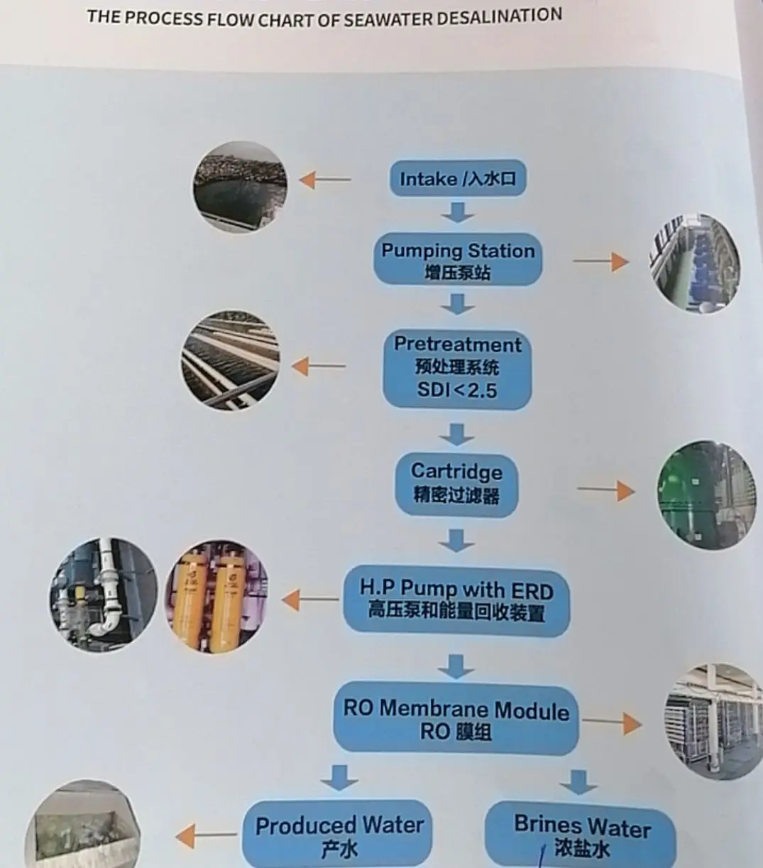 Containerized Solar Powered Swro Water Treatment Seawater Desalination ...