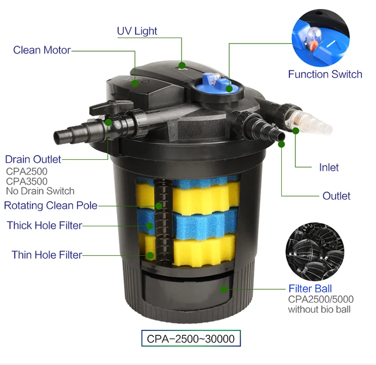 Sunsun Grech Cpf Filter Fish Pond Filtration System Pond Filter Bucket ...
