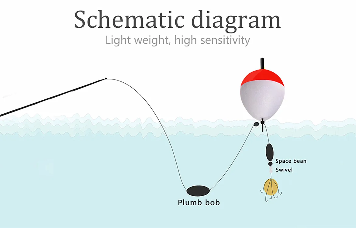 Custom Inshore Sea Ocean Boat Eps 0.5g-60g Oval Foam Fishing Bobbers ...