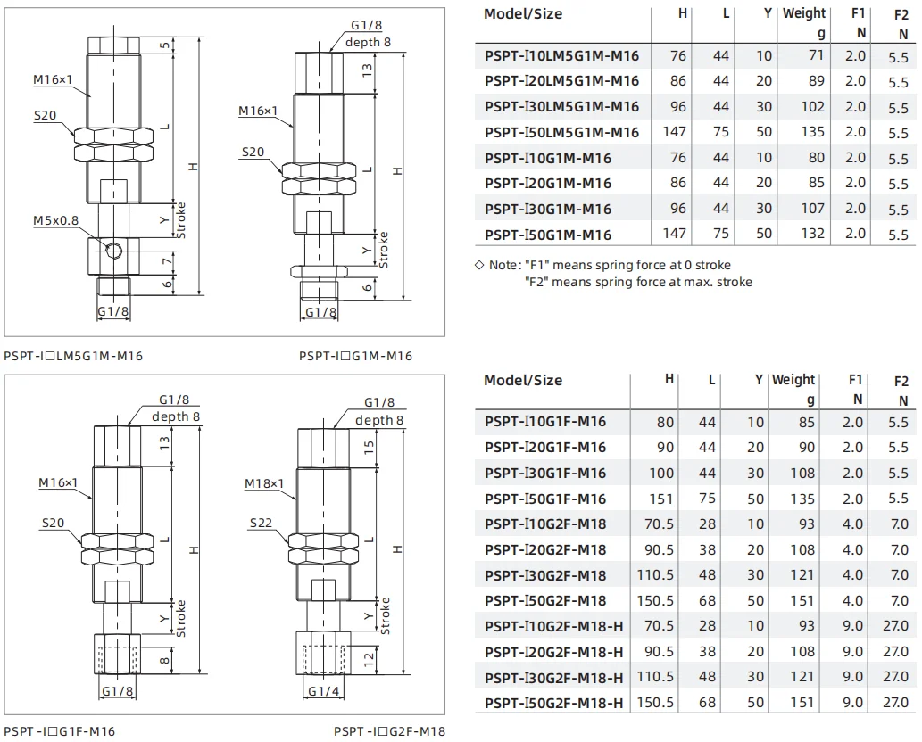Airbest Pspt Series Level Compensator - Buy Spring Product on Alibaba.com