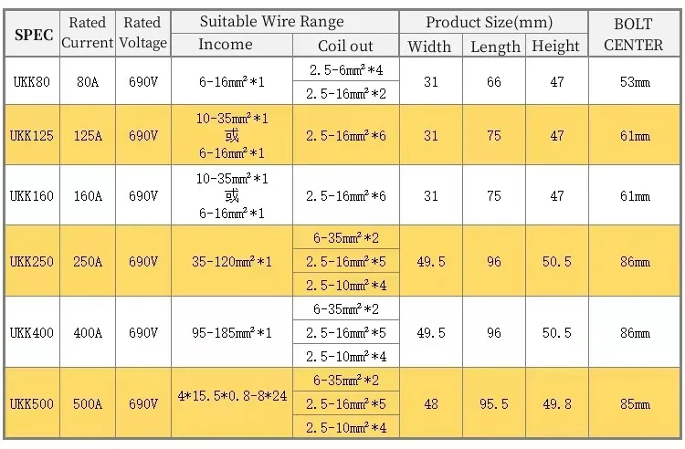 High Current Copper Terminal Block UKK 80A 125A 250A 400A 500A Din Rail ...