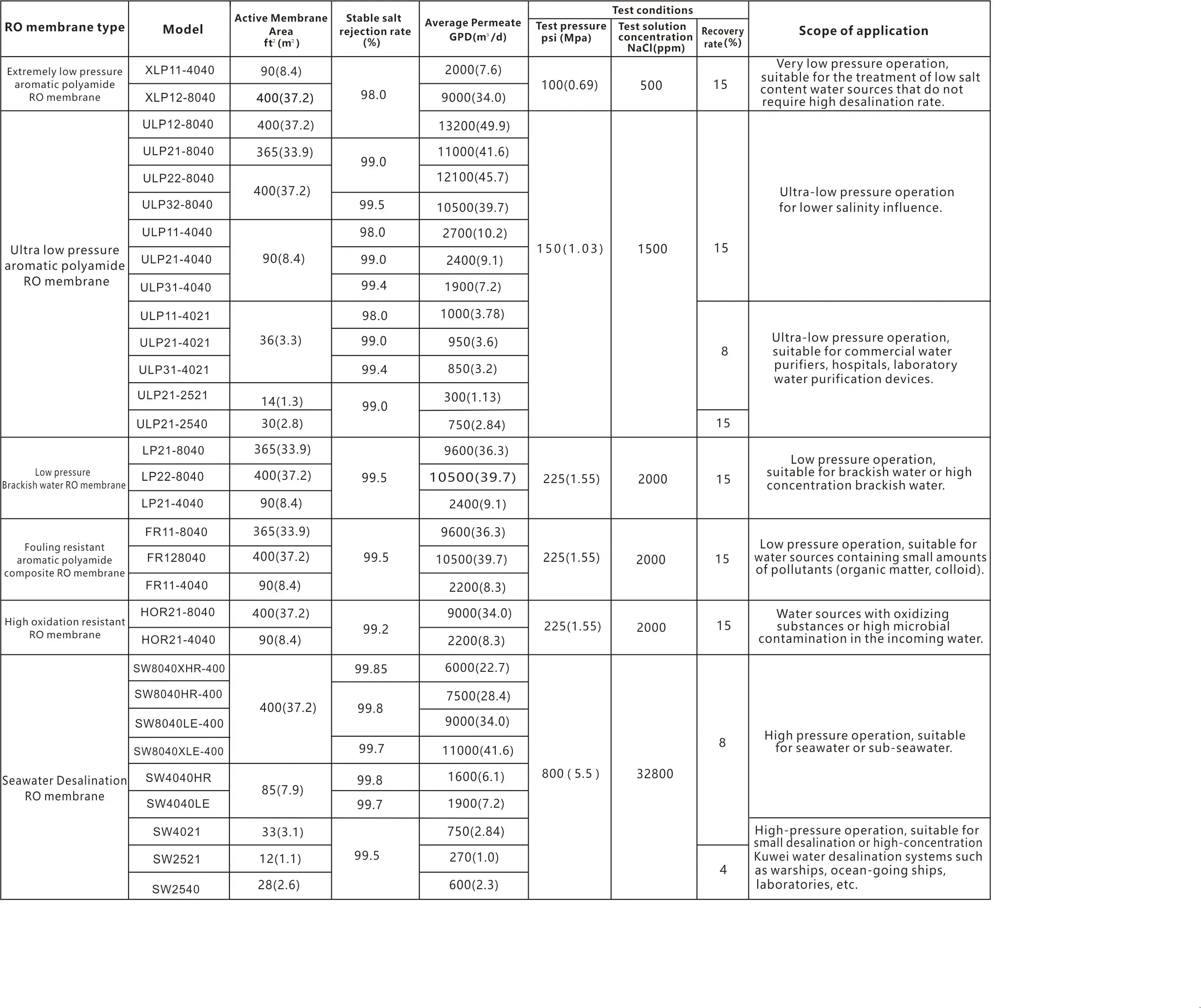 Seawater Desalination Plant Seawater Filtration Membrane Seawater ...
