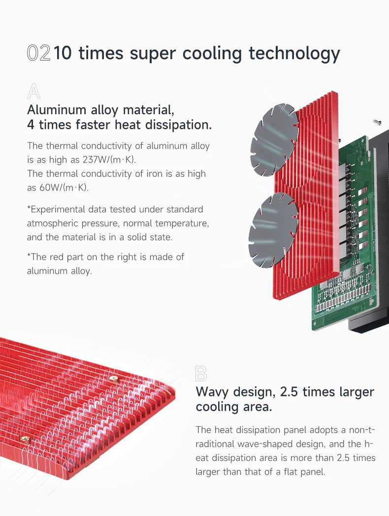 Daly Top Li-ion Ev Bms Lithium Battery Pack 10s 36v 30a 40a 50a 60a ...