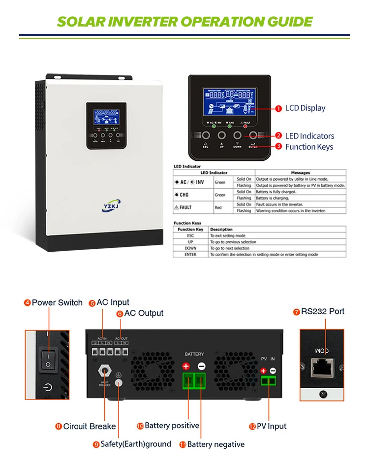 Sph 3000w Mppt Off Grid Inverter 1kw 2kw 3kw 4kw 5kw Charge Controller Solar Energy System Off ...