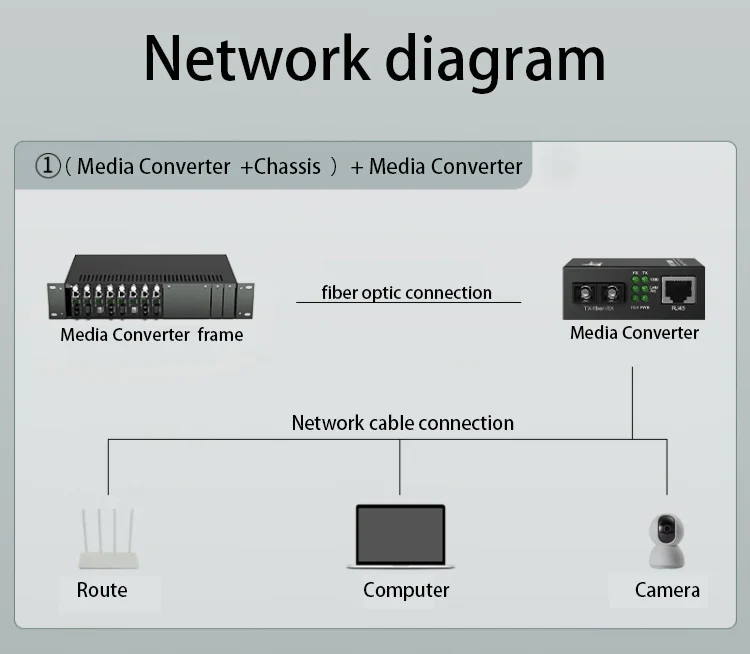 HTB-GS03-SFP Gigabit Fiber Optic Transceiver - Reliable Performance