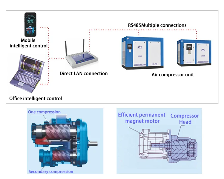 1/3phase,220v380v415vcustomized Rotary Screw Compressor W/tank,Air ...