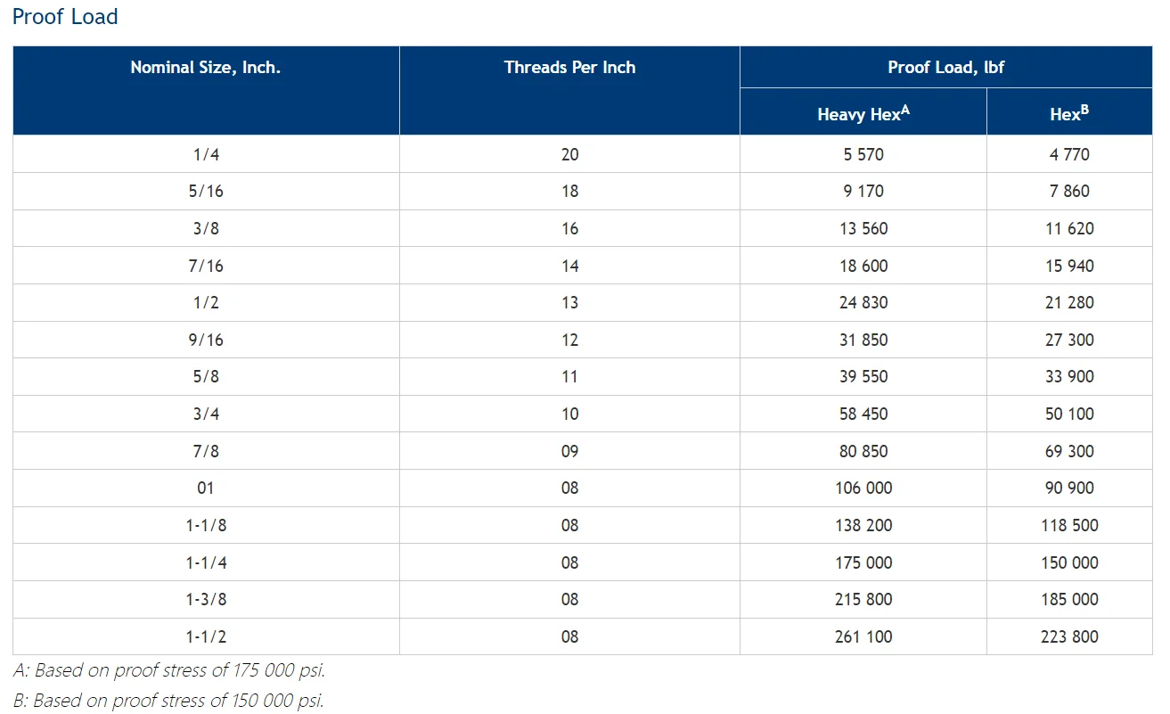 A194 2h Heavy Hex Nuts Zinc Plated - Buy Astm A194 Grade 2h Heavy Hex ...