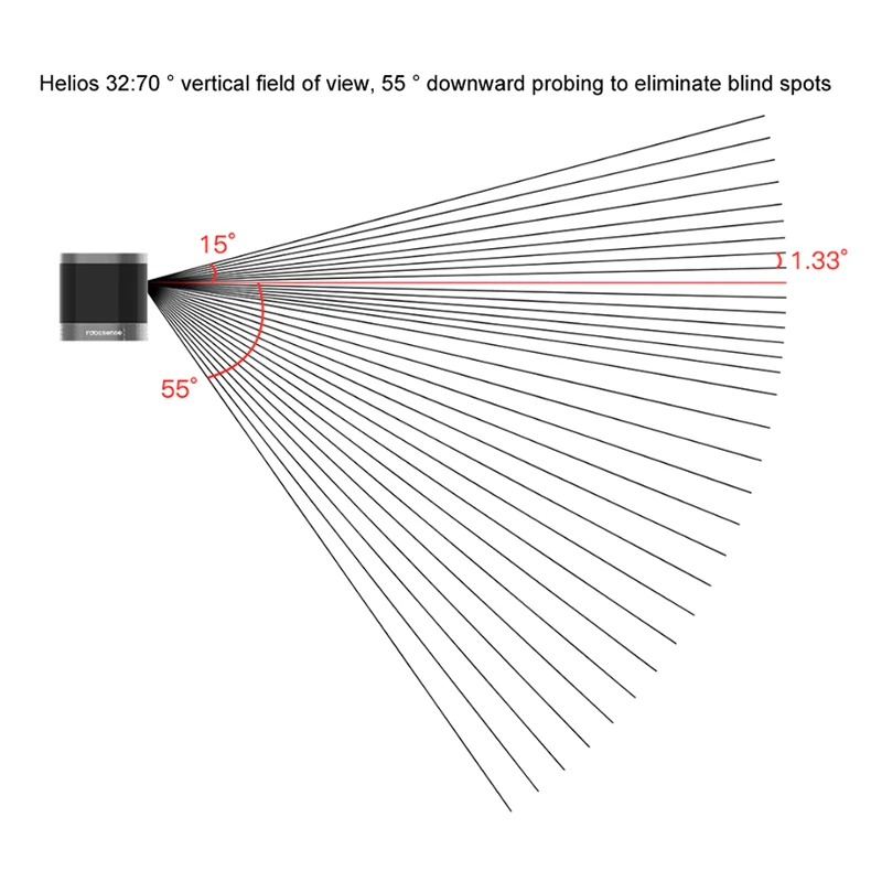 Robosense Helios H32F26 Lidar - High Precision 3D Scanning