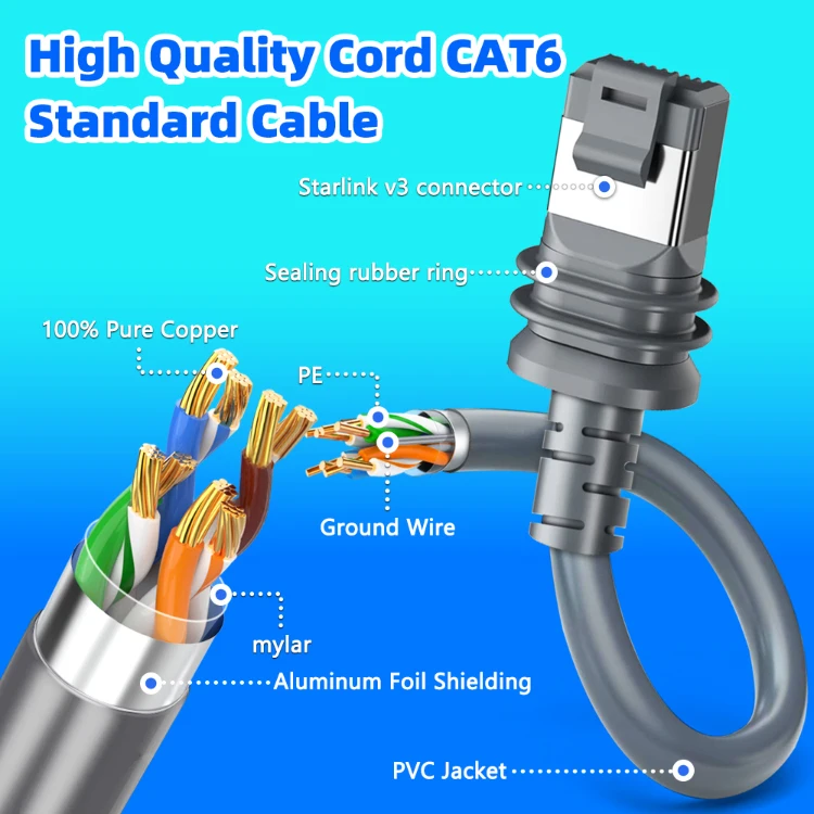 Superior Standard Starlink Kits Cable 30M 100ft Satellite Internet V3 ...
