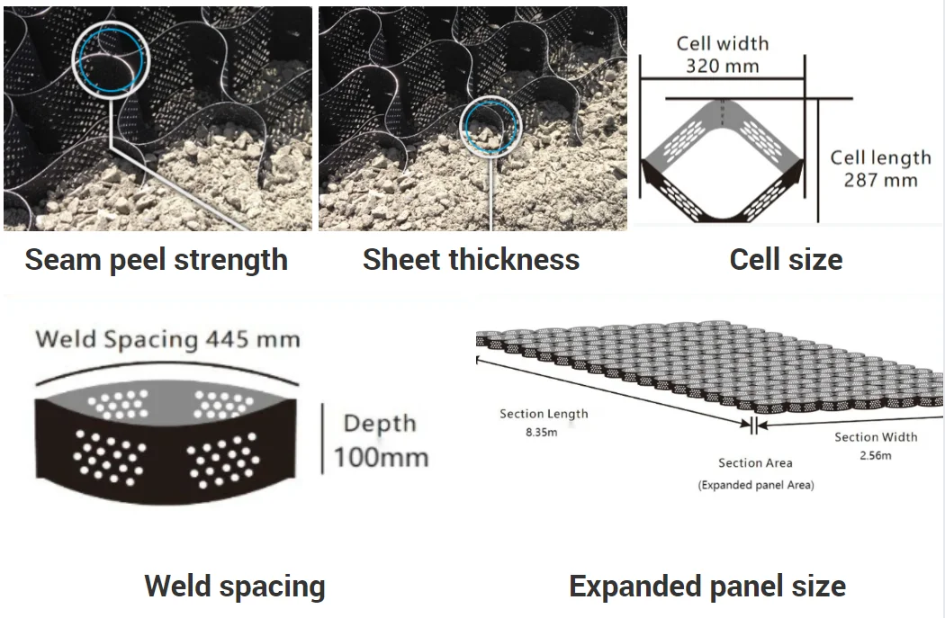 50mm HDPE Geocell for Erosion Control and Road Construction