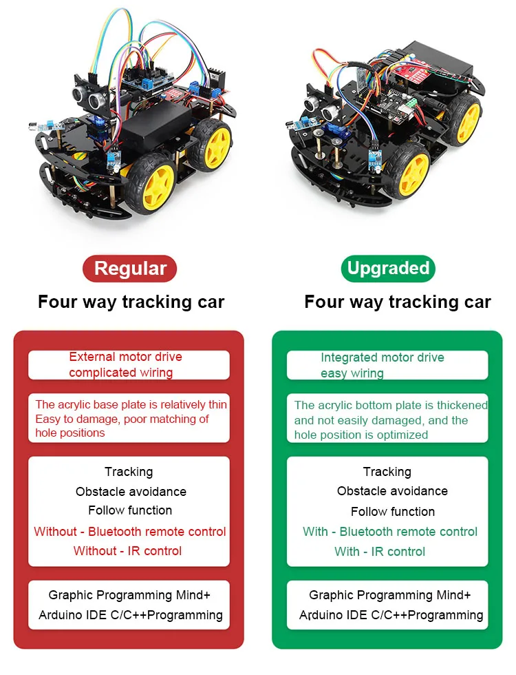 4wd Smart Car Programming Code Educational Steam Intelligent Programming Robot Kit Remote ...